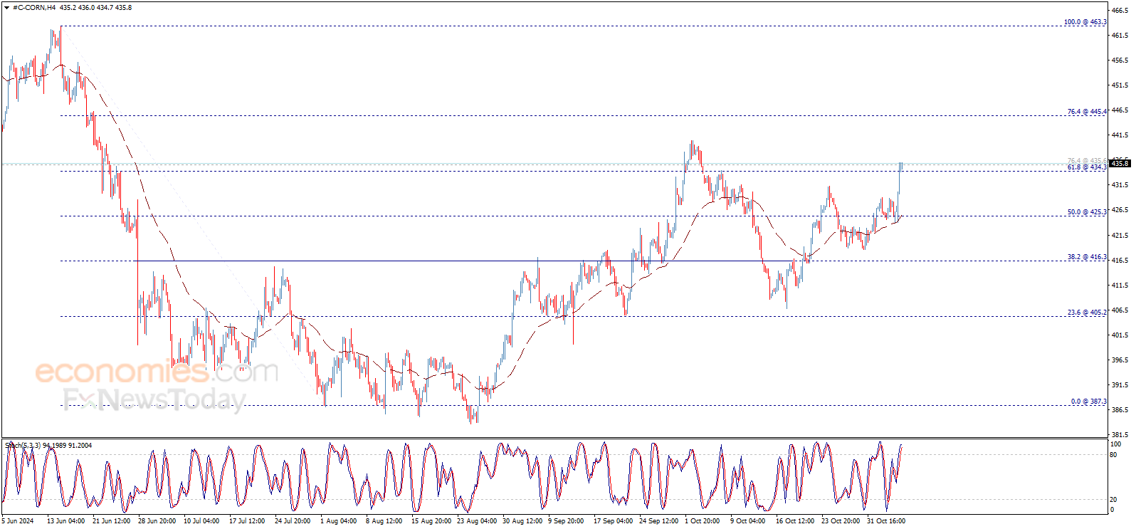 11月7日技术分析报告：现货黄金、WTI原油期货-市场参考-金十数据
